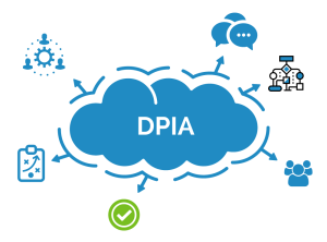The Importance Of DPIA And Its 3 Types Of Processing
