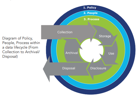 Facts About Accountability PDF That You Need to Know About