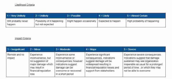 Completed DPIA Example: 7 Simple Helpful Steps To Create