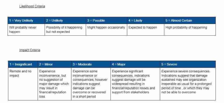 Completed DPIA Example: 7 Simple Helpful Steps To Create