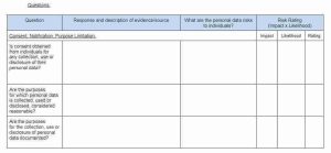 Completed DPIA Example: 7 Simple Helpful Steps To Create