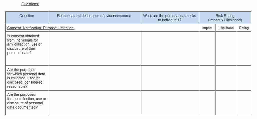 Completed DPIA Example: 7 Simple Helpful Steps To Create