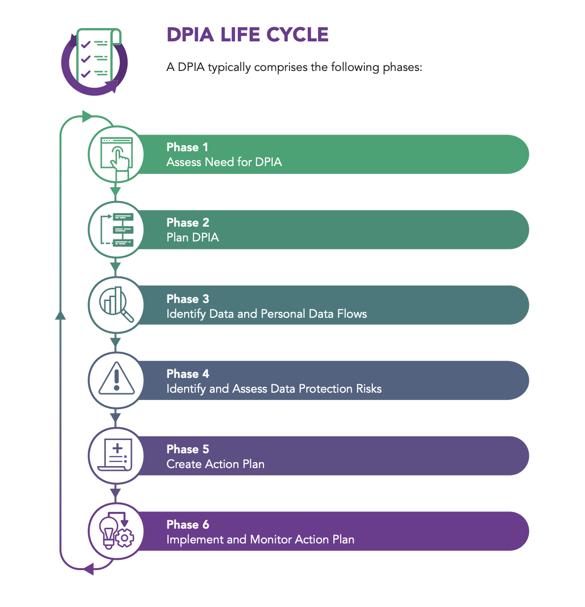 Data Protection Impact Assessments: 5 Elements You Should Know ...