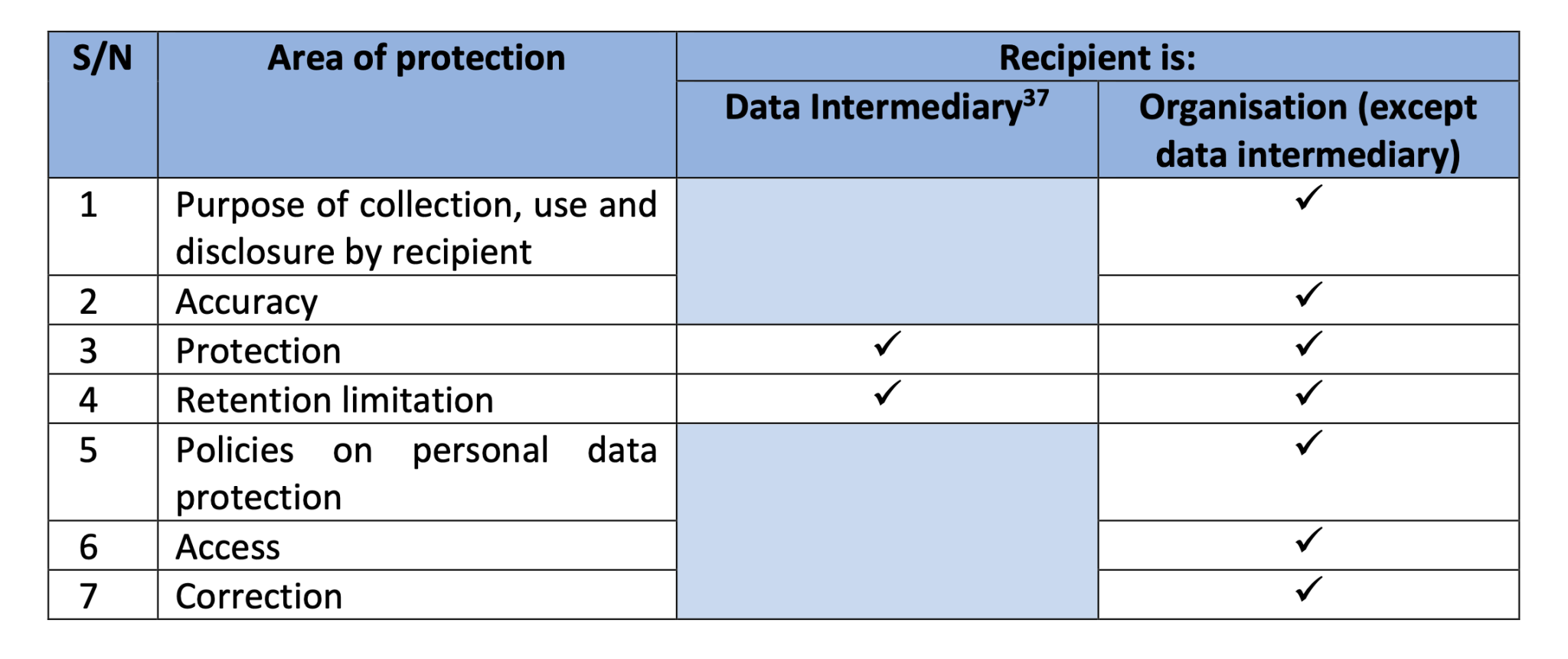 Transfer Limitation Obligation: What every organization should know ...